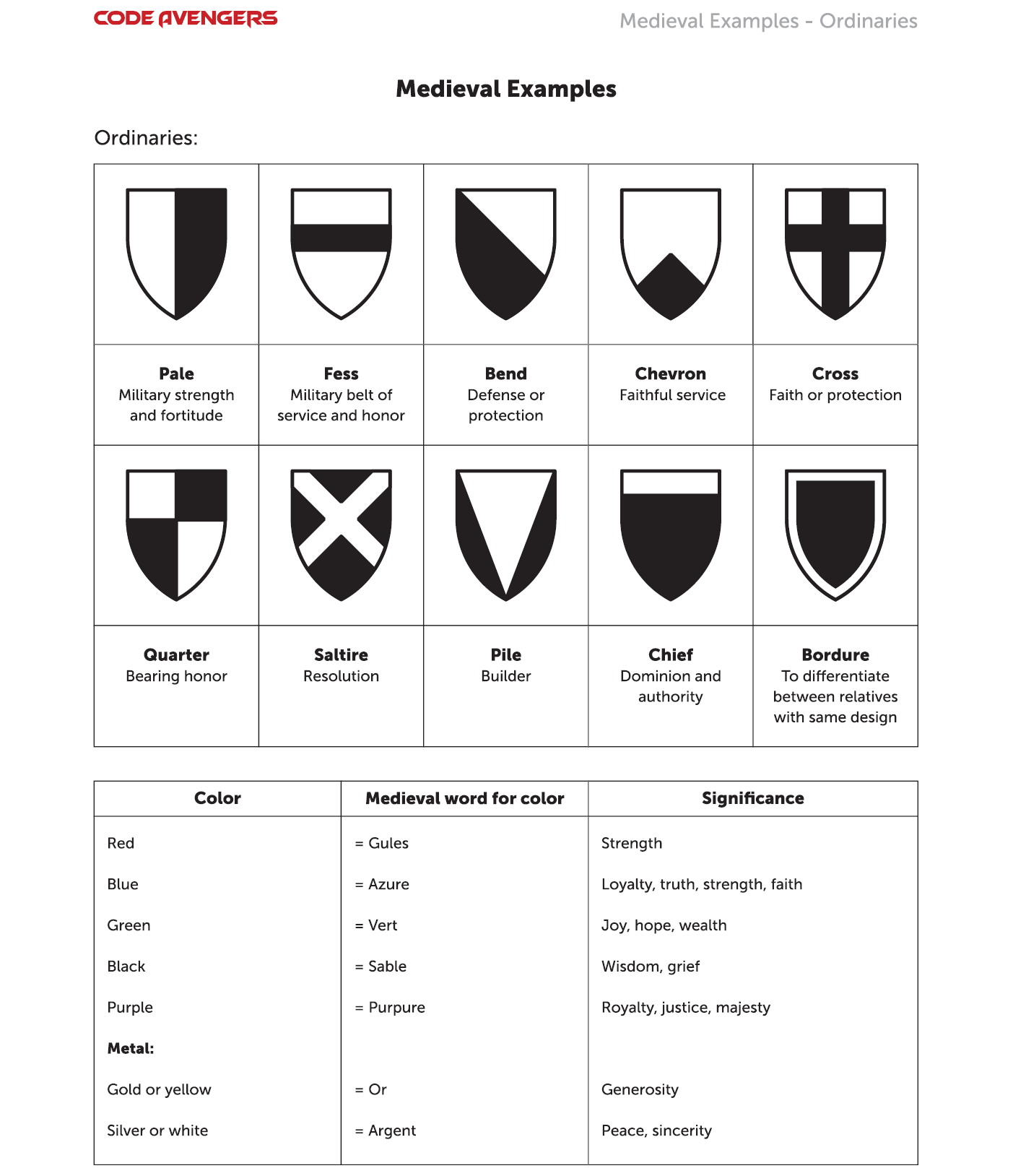 Shield design|Jr programming 300|Hour of Code | Code Avengers